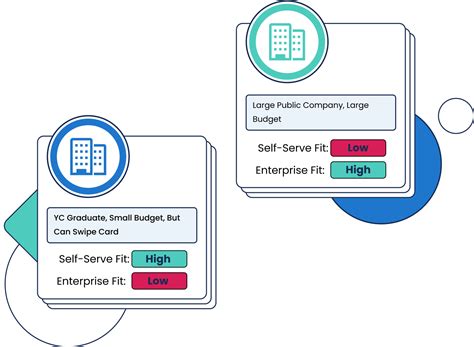 Madkudu The Plg Platform Of Choice For B2b