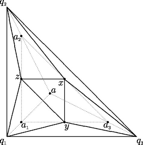 4 Geometric Interpretation Of Proposition 61 Download Scientific