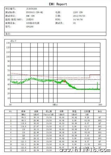 日光灯内置隔离18w驱动电源 Pfc 095图片高清图细节图 深圳市金凌新电子科技有限公司 维库仪器仪表网