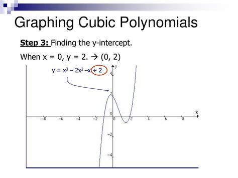 Ppt Graphing Cubic Polynomials Powerpoint Presentation Free Download
