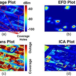 Flase Positive Rate Of Coverage Hole Detection Over Varying Shadowing