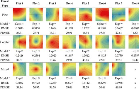 The Ordinary Cokriging Method Derived Maps Of 1 M Cell Fine Surface