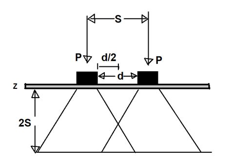 How To Calculate Equivalent Single Wheel Load Eswl Civilnoteppt