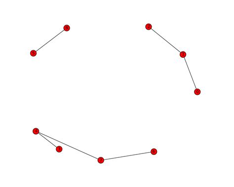 Python Isolated Groups In A Graph Stack Overflow
