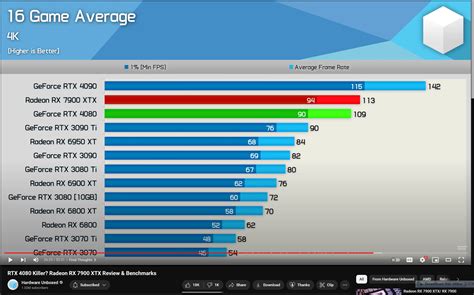 Nvidia Accused Of Acting As Gpu Cartel And Controlling Supply