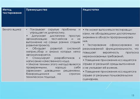 Виды и направления тестирования Тестирование технических требований