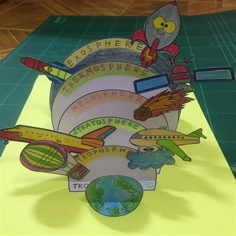 ชั้นบรรยากาศของโลก สื่อการสอนวิทยาศาสตร์ ครูแป้ง
