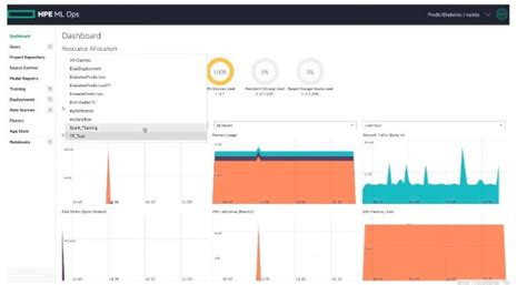 Hpe 기계학습 Hw Sw 통합관리로 사업 확장 Zdnet Korea