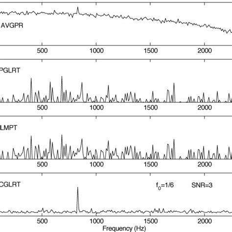 detecting two sinusoidal signals in colored gaussian noise download