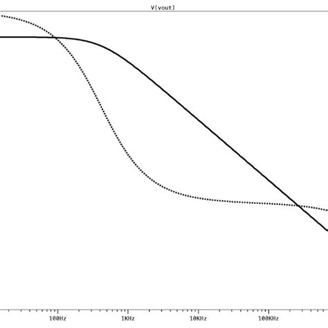 Block Level Design Of Pmos And Nmos Based Ldo Download Scientific Diagram