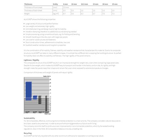 Alucore Баутрейд България ЕООД