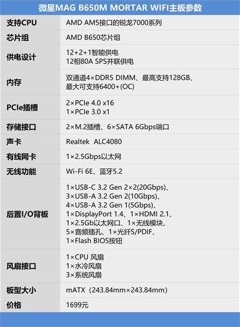 微星mag B650m Mortar Wifi主板怎麼樣 微星b550m主板評測 Guideah