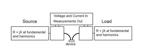 What Are Load Pull Measurements Everything RF