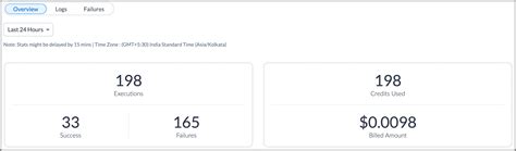 Function Analytics Online Help Zoho Crm