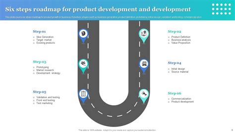 Development Roadmap Ppt Powerpoint Presentation Complete Deck With Slides