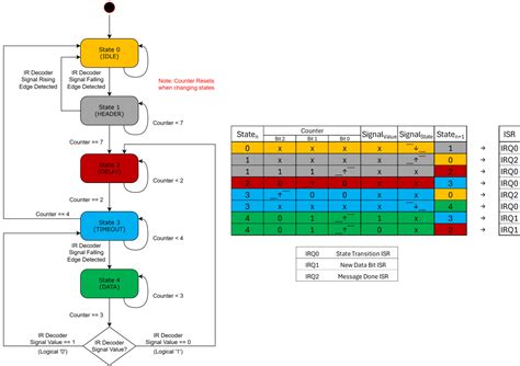 Configurable Logic Block Clb Based Open Source Laser Tag Module Configurable Logic Block