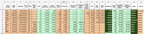 Iron Condor Excel Spreadsheet Db Excel