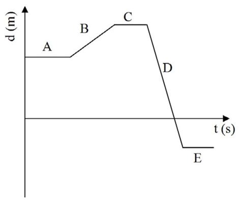 chapter 2 motion flashcards quizlet
