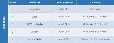 Disclosure Based On The Tcfd Recommendations Hisaka Sustainability Hisaka Works Ltd