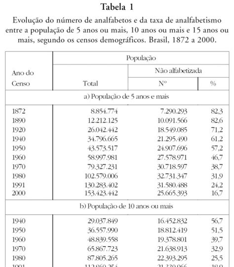 RedaÇÃo Em Rede Tema Analfabetismo No Brasil
