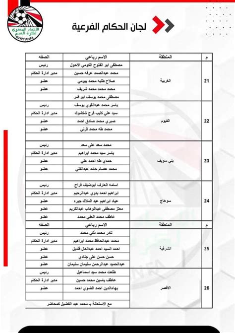 اتحاد الكرة يعتمد خطة تطوير لجنة الحكام والتشكيل الجديد
