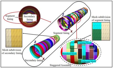 The Optimization Of Secondary Lining Construction Time For Shield Tunnels Based On Longitudinal