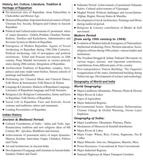 Rpsc Ras Syllabus 2023 Rpsc Exam Pattern For Prelims And Mains 2023