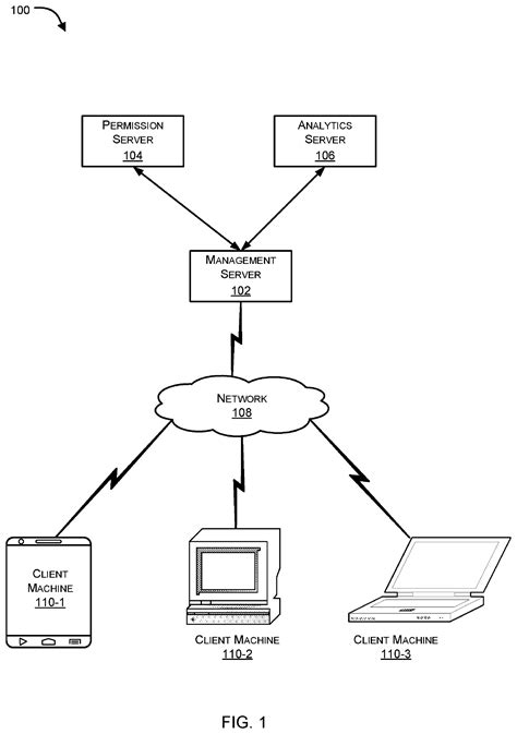 file access control based on analysis of user behavior patterns eureka patsnap