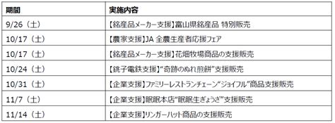 産地応援企画！好評につき愛媛県フェア第3弾！ 人気銘産品を首都圏ライフで支援販売 Newscast