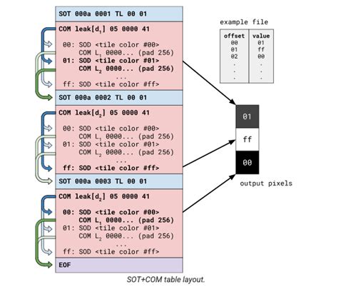 Kakadu JPX Fragmented List Vulnerability Advisory Google Security Research GitHub