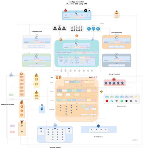 Jason Keys Code Tech Ai And Art