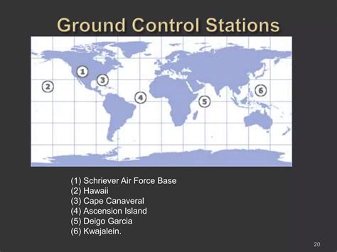 Global Positioning System PPT