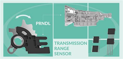 Dual Output Position Sensor Reduces Component Count