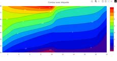 Plotly Contour Plot From CSV File Help VizHub Forum