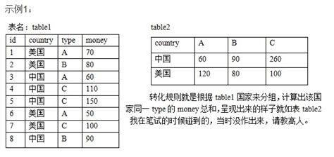 Sql查询语句行转列横向显示实例解析 数据运维技术