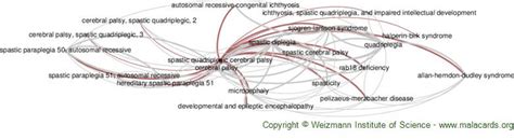 Spastic Quadriplegic Cerebral Palsy Disease Malacards Research