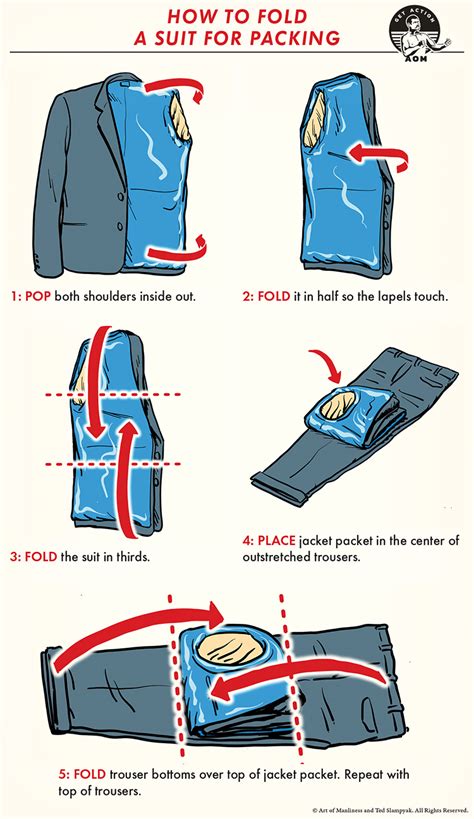 How To Pack A Suit In A Suit Bag At Brendan Gates Blog