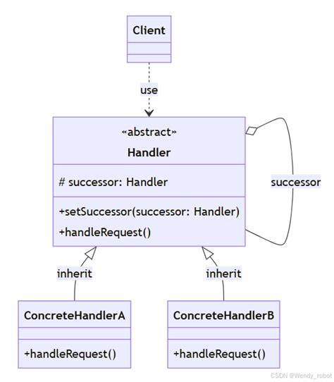 职责链模式 Csdn博客