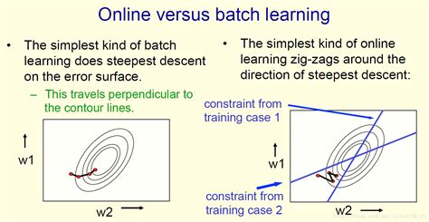 Hinton Neural Networks课程笔记3b：线性神经元的误差曲面error Surface Csdn博客