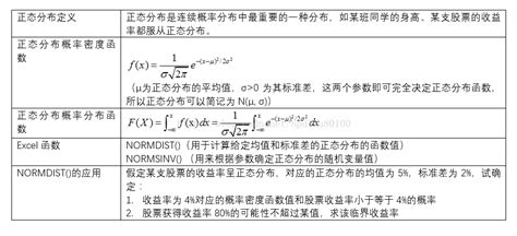 Excel在统计分析中的应用—第五章—概率分布及概率分布图 Part6 连续型概率分布（正态分布函数的应用）excel概率分布 Csdn博客