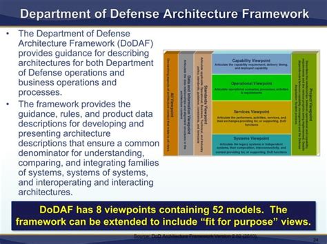 Model Based Systems Engineering Demystified Pdf Defense Industry Industries