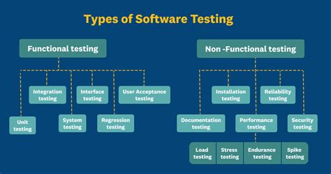 Ensure Top Software Quality Best Practices