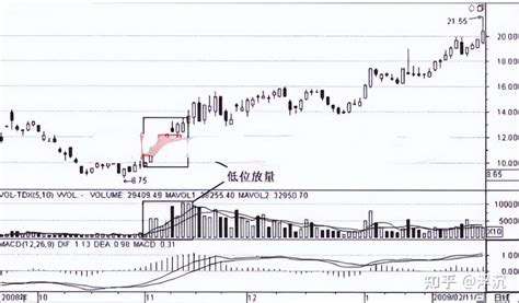 炒股15年，才发现量价关系陷阱，没弄懂前请不要炒股 知乎