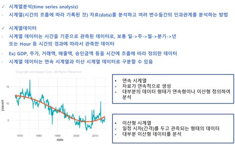 기초통계 13 시계열 분석