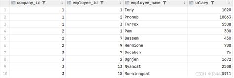 1468 计算税后工资计算税后工资sql Csdn博客