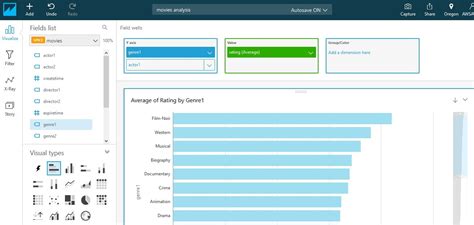 Amazon S3 Vs Dynamodb Which Data Warehouse Tools Wins In 2025
