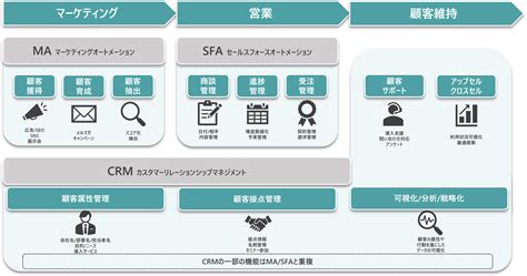 【dynamics 365 Sales】営業推進に欠かせない顧客支援ツール＆営業支援ツールとは 株式会社ディープコム
