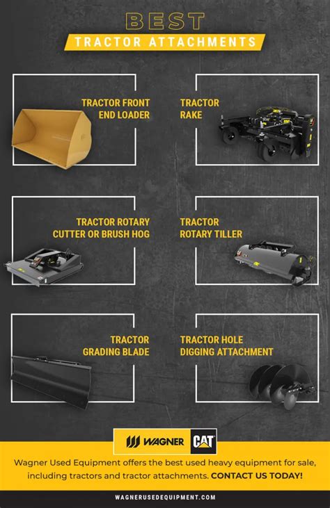 Best Tractor Attachments Wagner Used Equipment