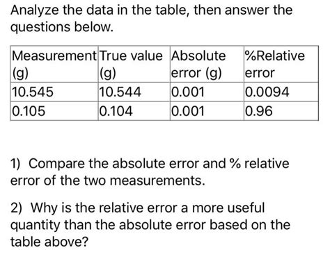 solved analyze the data in the table then answer the