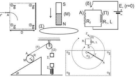 ΦΥΣΙΚΗ Γ ΛΥΚΕΙΟΥ επιλογή θεμάτων Επαναληπτικές Πανελλαδικές Εξετάσεις 2023 ΦΥΣΙΚΗ